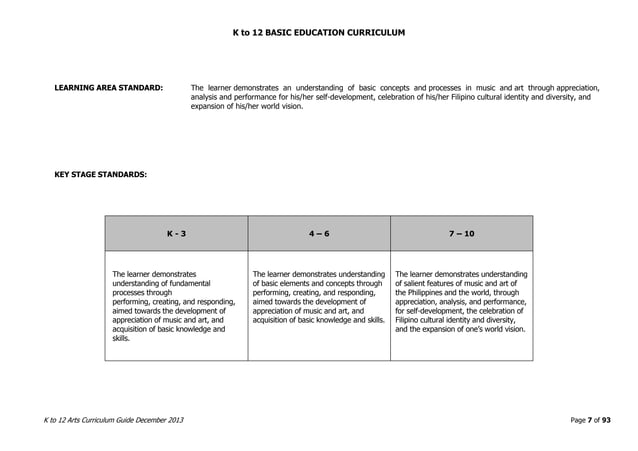 Art K to 12 Curriculum Guide | PDF