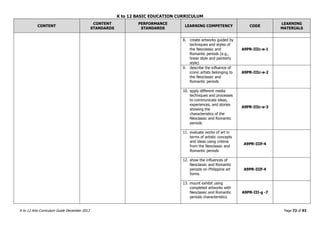Art K to 12 Curriculum Guide | PDF