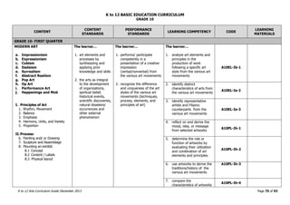 Art K to 12 Curriculum Guide | PDF
