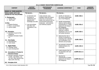 Art K to 12 Curriculum Guide | PDF