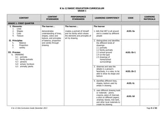 Art K to 12 Curriculum Guide | PDF