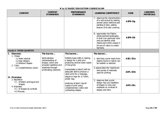 Art K to 12 Curriculum Guide