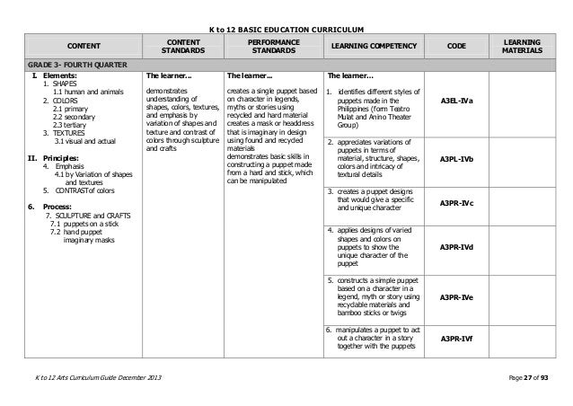 Art K to 12 Curriculum Guide