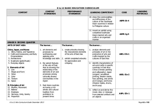 Art K to 12 Curriculum Guide