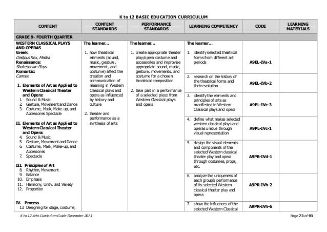 Art K to 12 Curriculum Guide