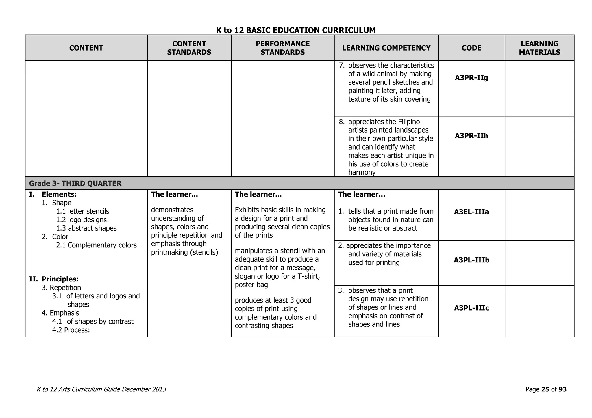 Art curriculum guide grades 1 10 december 2013 | PDF