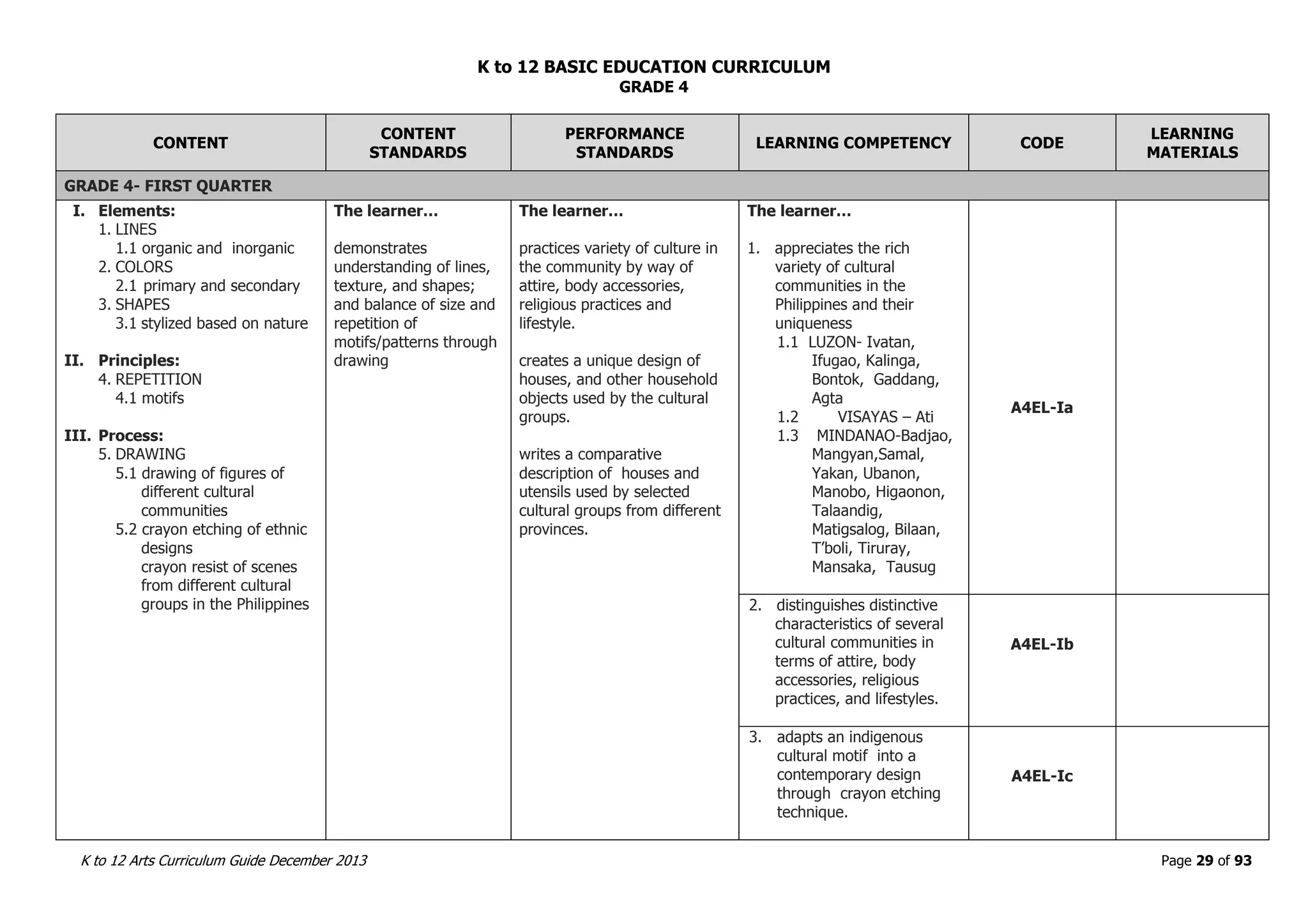 Art curriculum guide grades 1 10 december 2013 | PDF