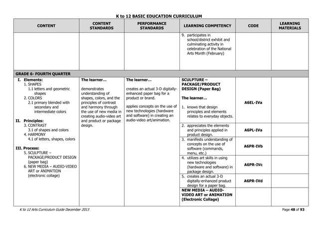 Art curriculum guide grades 1 10 december 2013 | PDF