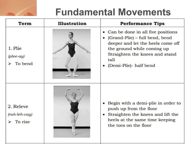 PE 12 Art Dance (Ballet and Modern Ballet) | PPTX