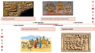 ART & DESIGN HISTORY OF VEDIC CIVILISATION.pdf