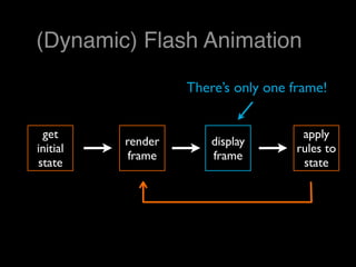 Artdm170 Week6 Scripting Motion | PPT