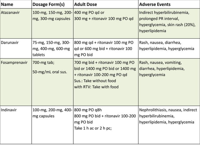 ART drugs ppt | PPTX | Endocrine and Metabolic Diseases | Diseases and ...