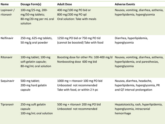 ART drugs ppt | PPTX | Endocrine and Metabolic Diseases | Diseases and ...