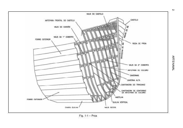 Arte naval Vol. 1 e 2