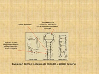 arte-prehistoria para todos los estudiantes | PPT