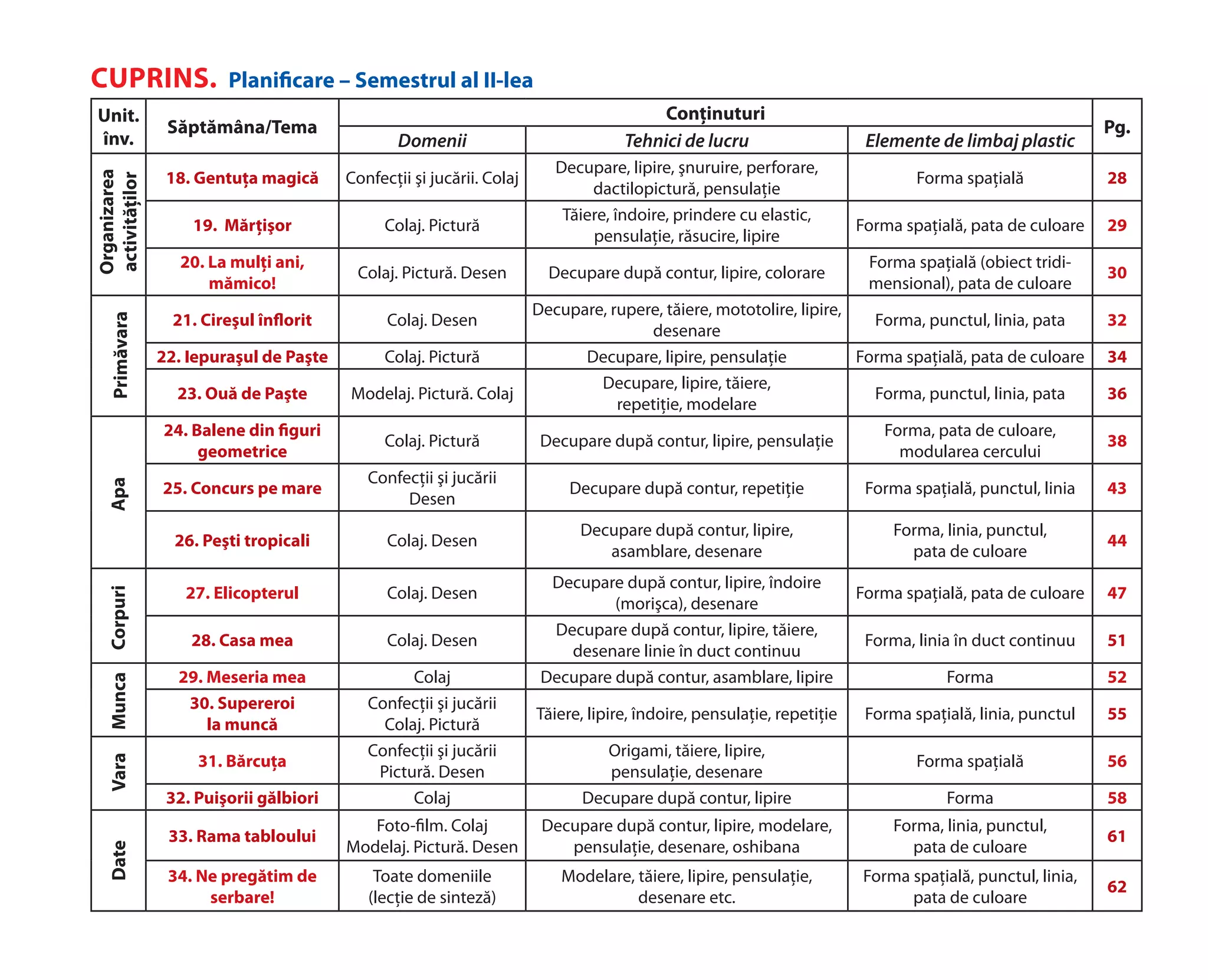 Arte-vizuale-pregatitoare.pdf