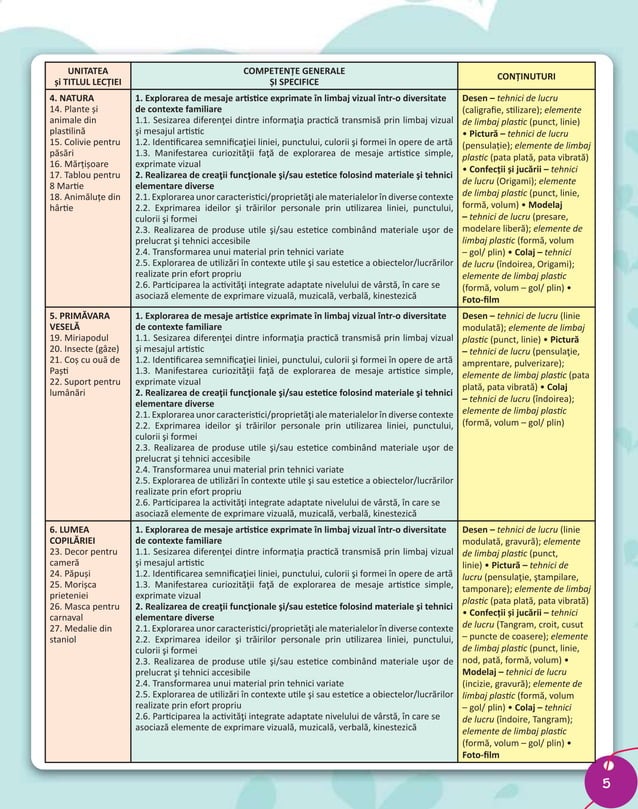 arte-vizuale-si-abilitati-practice-manual-pentru-clasa-a-ii-a-radu-dumitra-aramis-attachment-1.pdf
