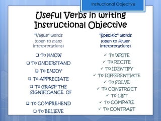the characteristics of a well-written and useful instructional ...