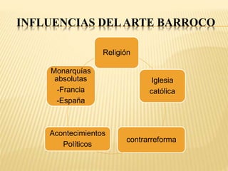 Arte barroco | PPTX