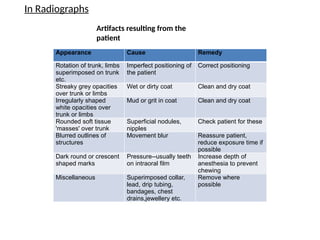RADIOLOGICAL ARTEFACTS IN THE FIELD OF RADIOLOGY | PPT