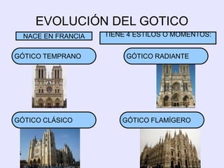 Arte gótico | PPT