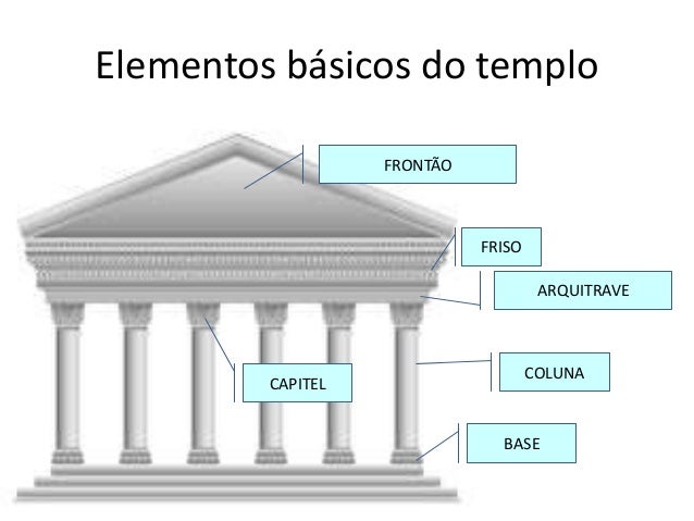 Arte greco romana - arquitetura