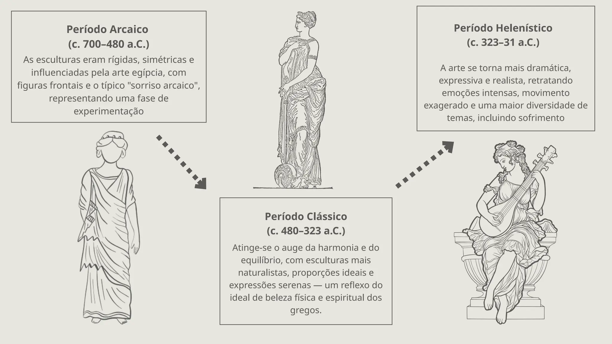 Arte Grega ( historia e caracteristicas) | PPTX