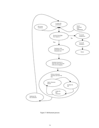rule refinement in inductive knowledge based systems | PDF