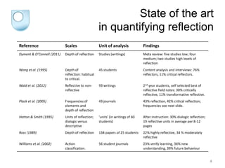 Quantifying reflection | PPT