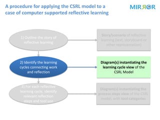 Tool support for reflection in the workplace in the context of reflective learning cycles | PPTX ...