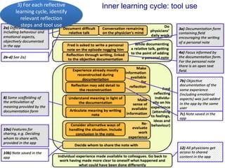 Tool support for reflection in the workplace in the context of reflective learning cycles | PPTX ...