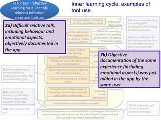 Tool support for reflection in the workplace in the context of reflective learning cycles | PPTX ...