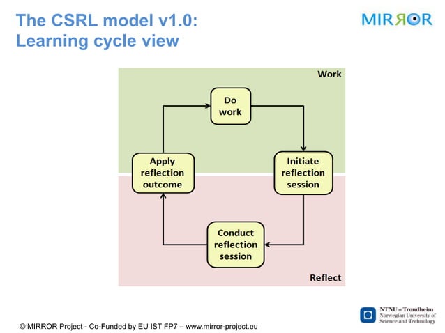 Tool support for reflection in the workplace in the context of reflective learning cycles | PPT