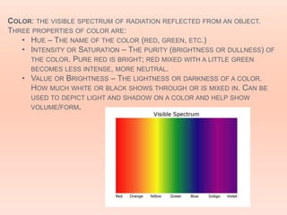 Art Elements-Use of Line | PPTX