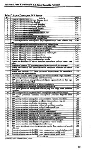 Art elizabeth penti kurniawati penerapan erp system_full text | PDF