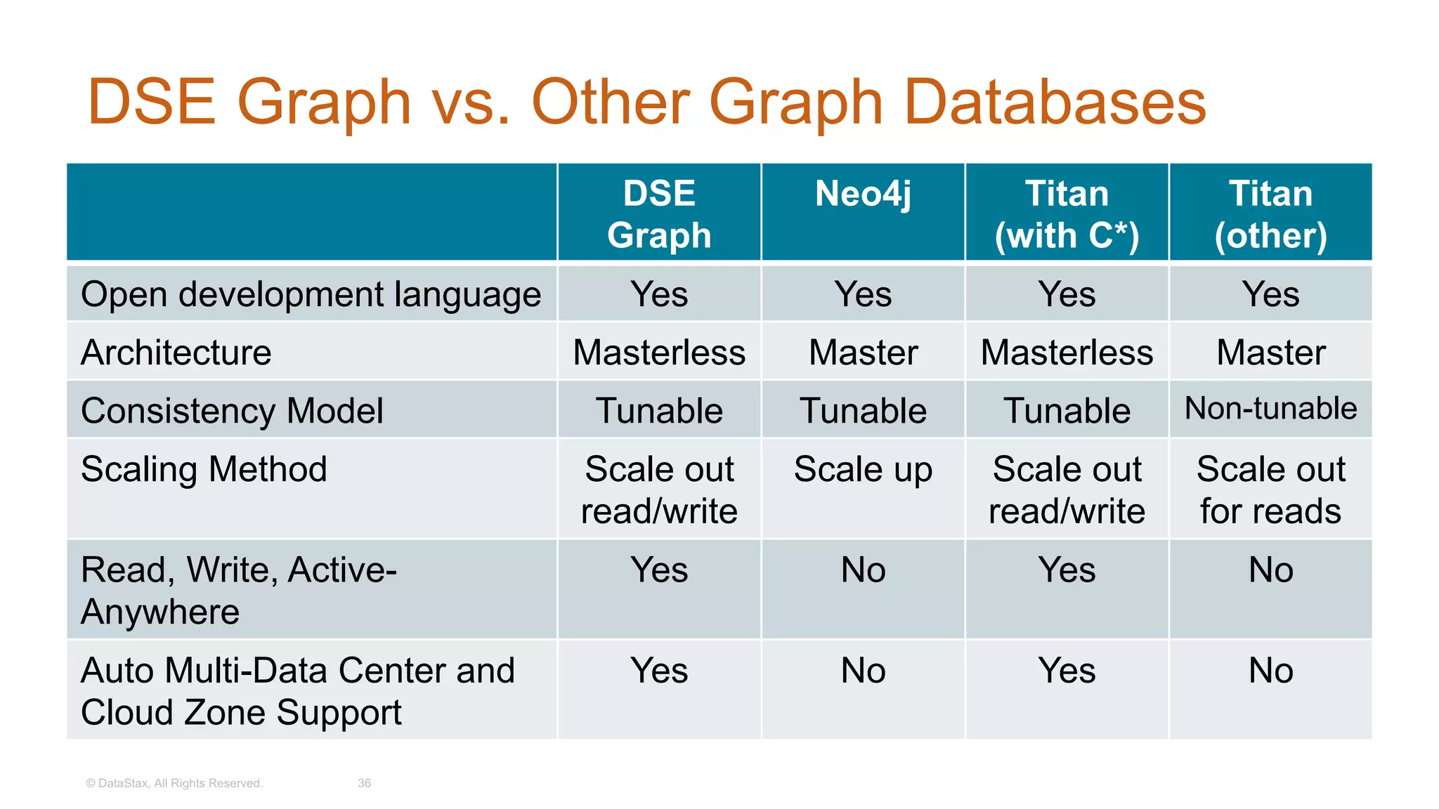 Traversing Graphs with Gremlin | PPT