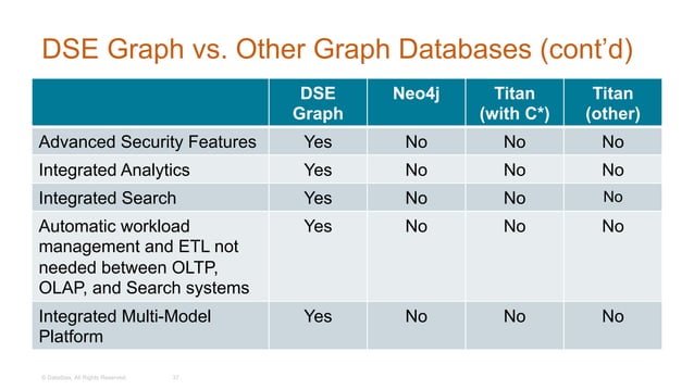 Traversing Graphs with Gremlin | PPT