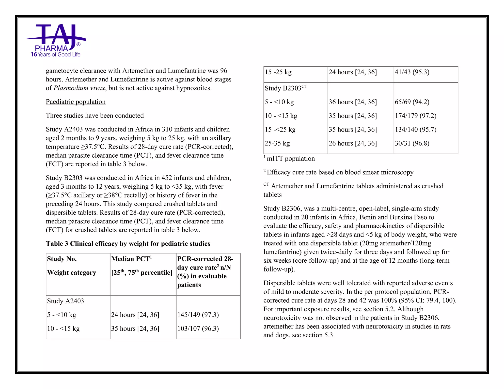 Artemether and lumefantrine Tablets Taj Pharma SmPC | PDF