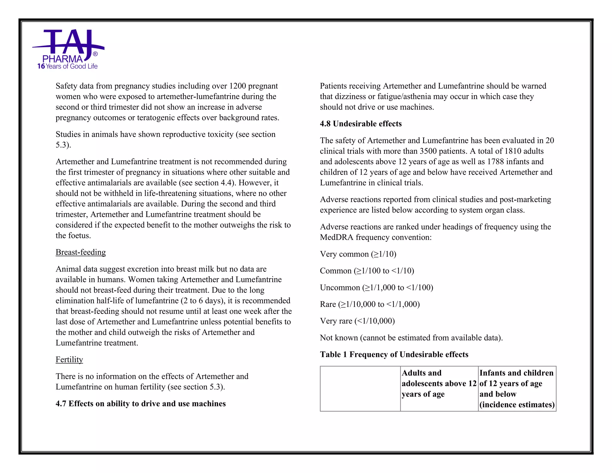 Artemether and lumefantrine Tablets Taj Pharma SmPC | PDF