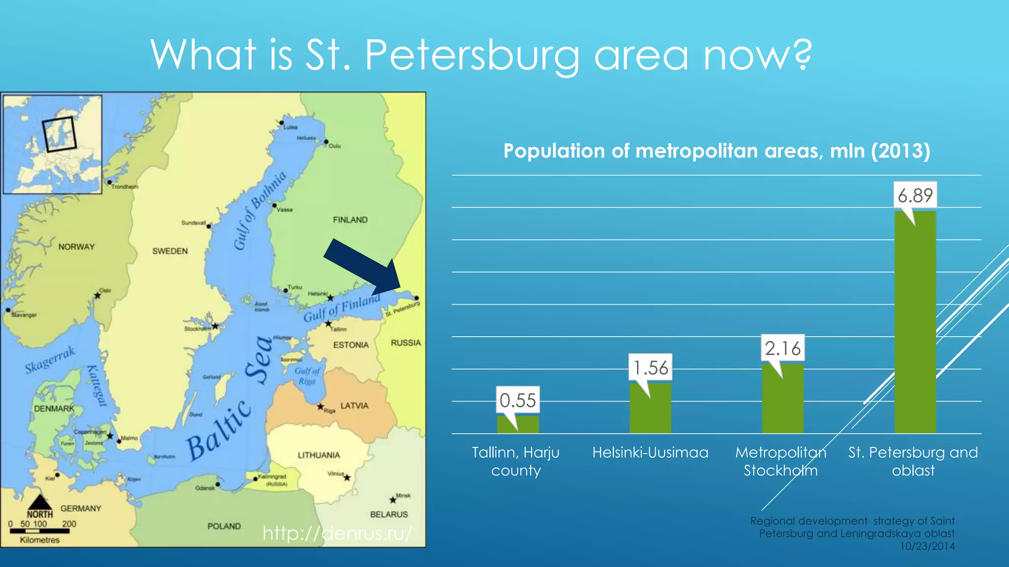 Regional development of saint petersburg and leningradskaya oblast ...