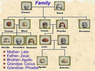 Artemis | PPT