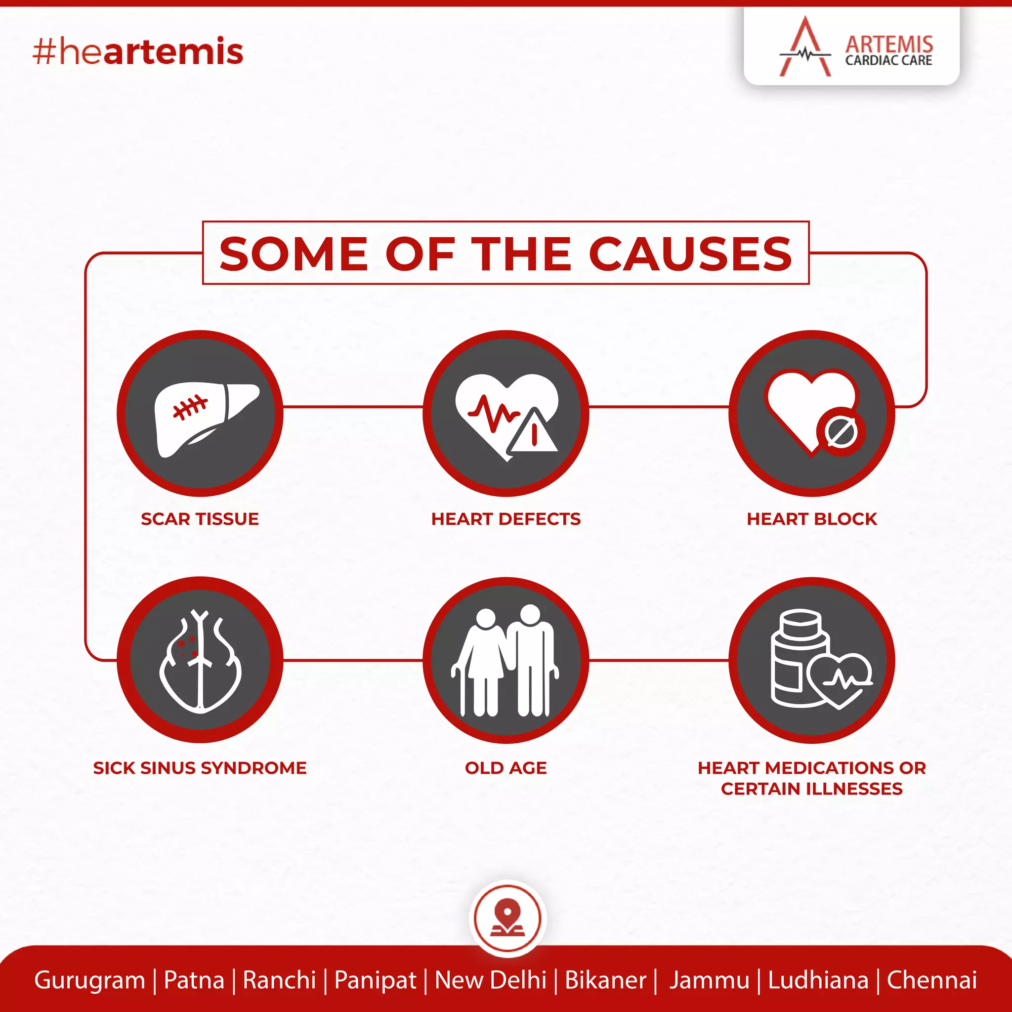 Revolutionizing Arrhythmia Diagnosis and Treatment | PDF