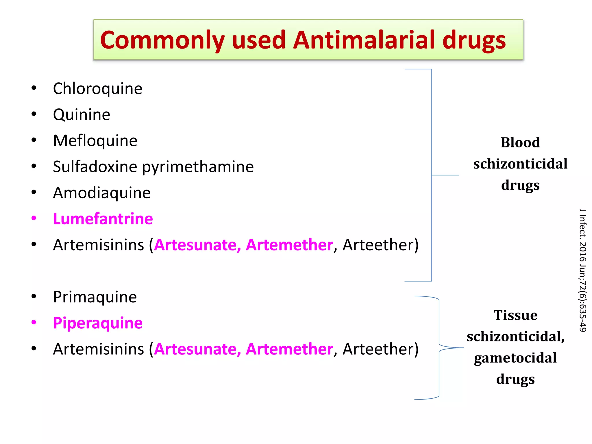 Artemisinin based combination therapy | PPTX