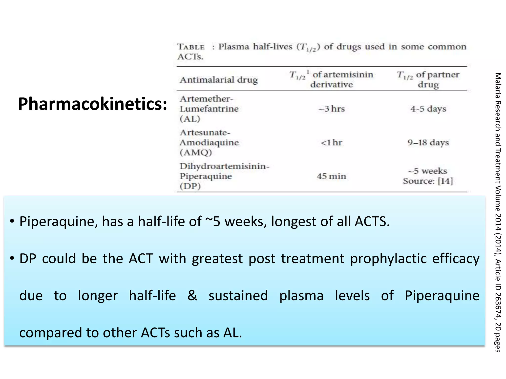 Artemisinin based combination therapy | PPTX