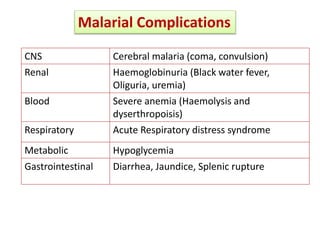 Artemisinin based combination therapy | PPTX