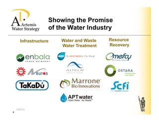 The Artemis Quadrinity--Four challenges to new entrants in water | PPT