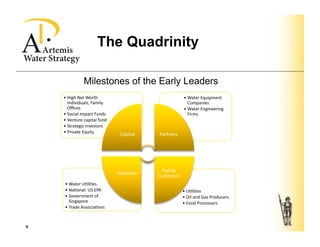 The Artemis Quadrinity--Four challenges to new entrants in water | PPT