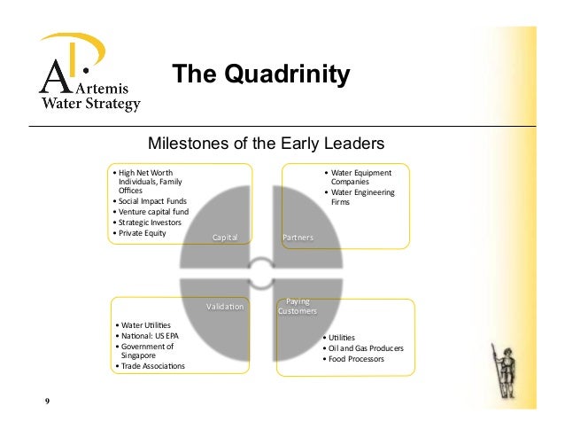 The Artemis Quadrinity--Four challenges to new entrants in water