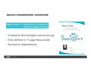 Artem Kolyshkin - Nexus: How We Do Scrum with 150+ People | PPT