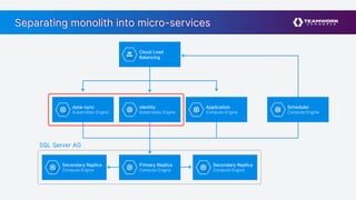 Artem Nikulchenko "Solving scalability problem by converting monolith application into ...
